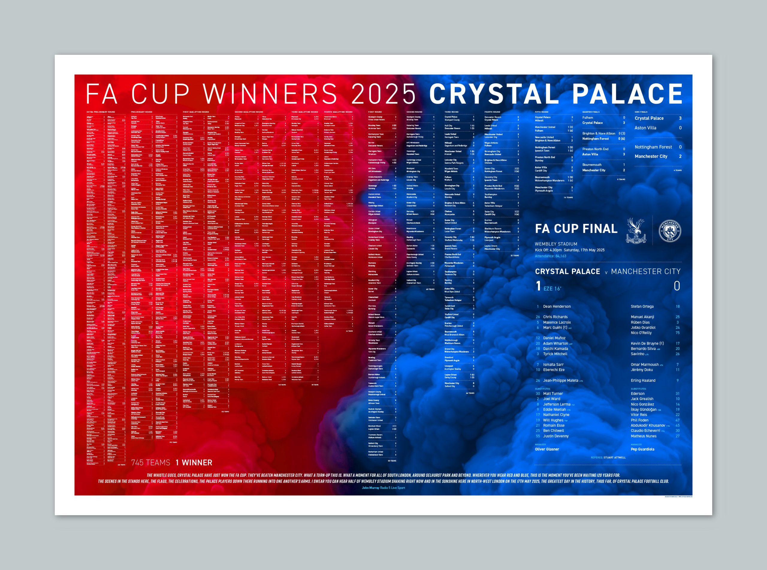 FAQs » Cup Final Posters